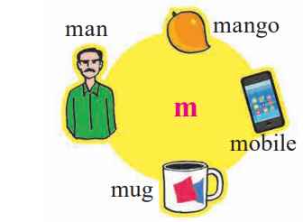 2.6-Look, listen and say| 1ली, English, टेस्ट - Active Guruji पहिली अभ्यास